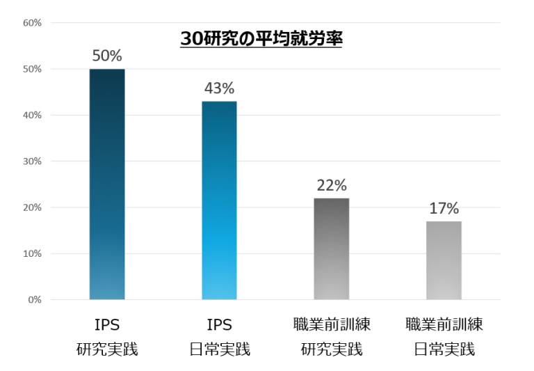 IPSについて – JIPSA