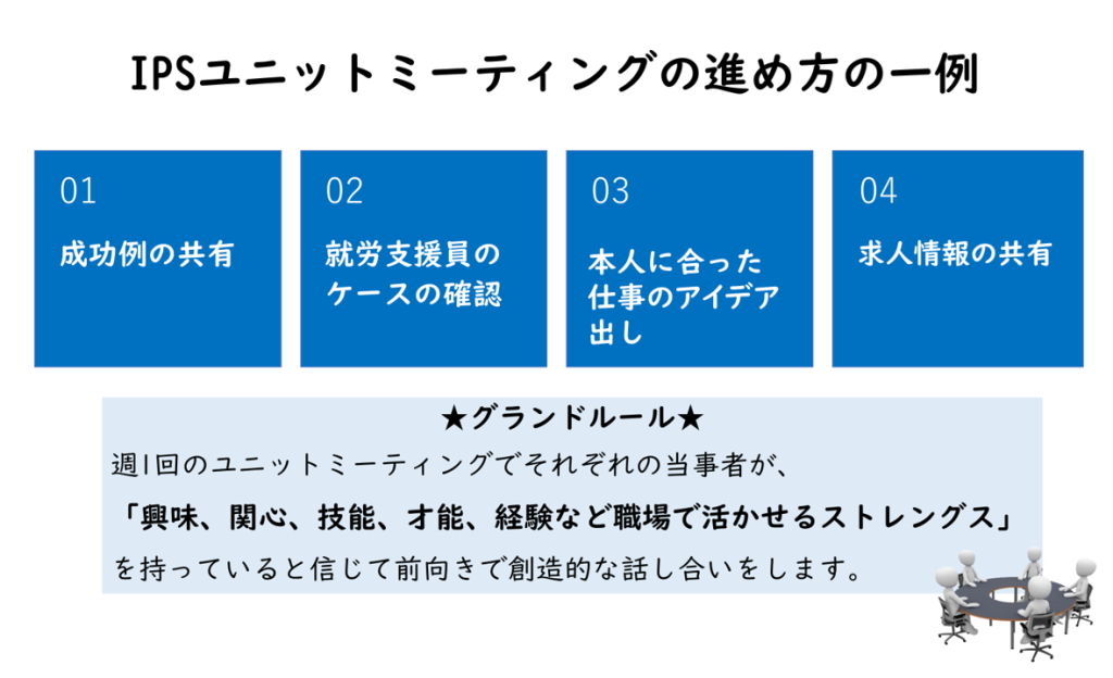 IPSについて – JIPSA