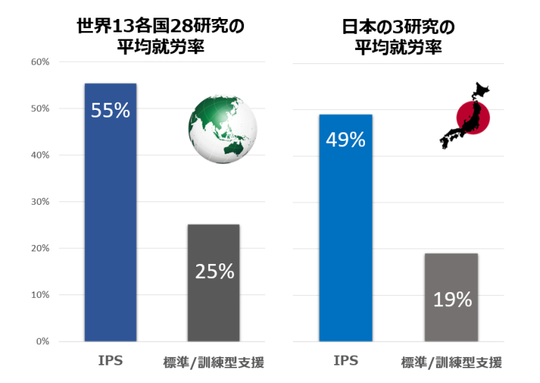 IPSについて – JIPSA