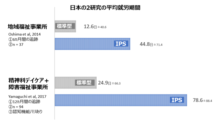 IPSについて – JIPSA