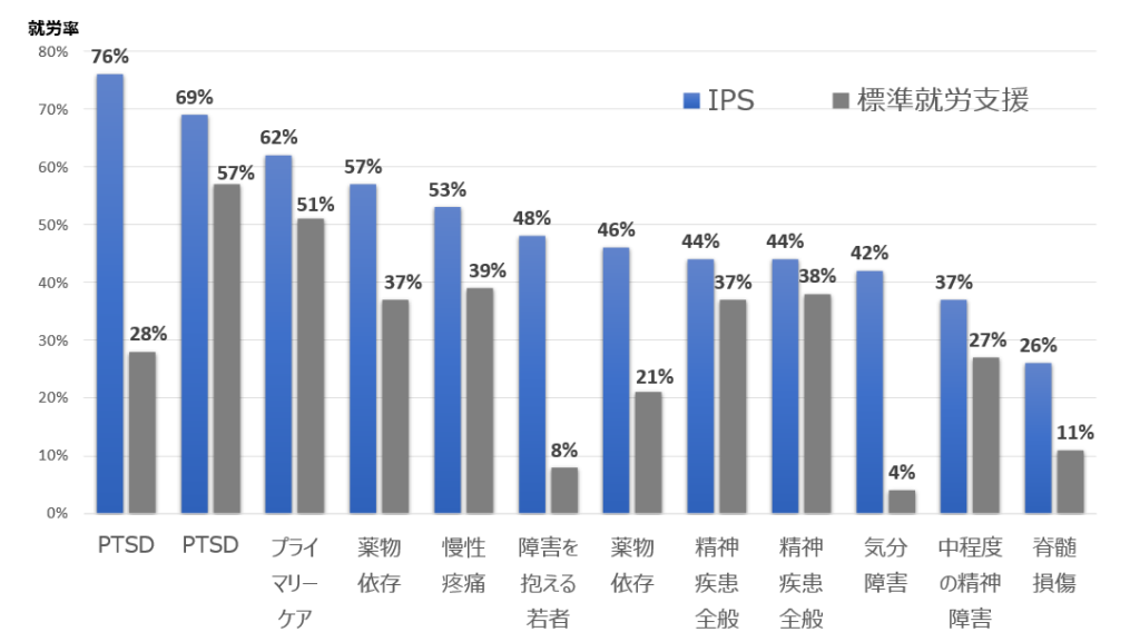 IPSについて – JIPSA