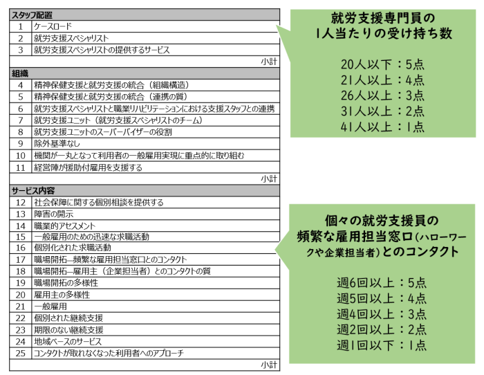 IPSについて – JIPSA