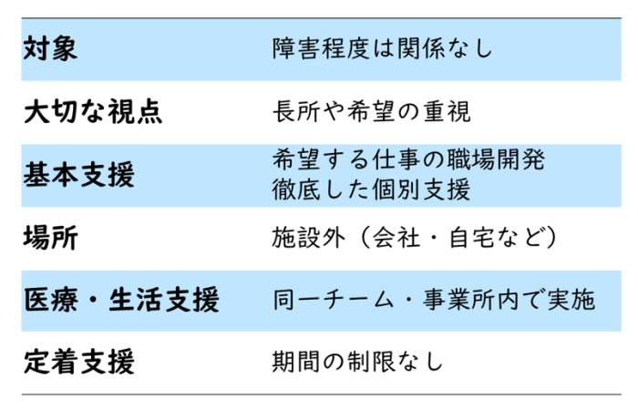IPSについて – JIPSA