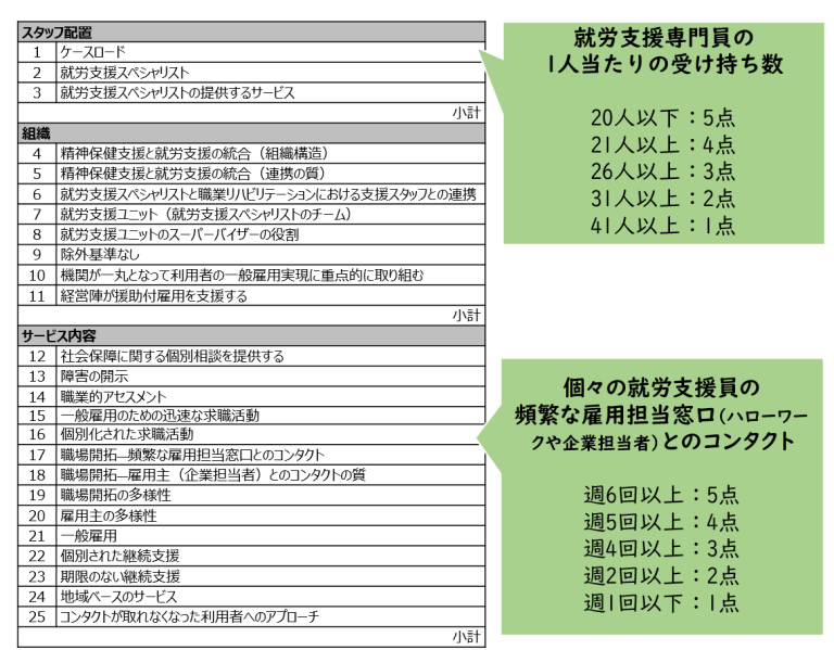 IPSについて – JIPSA